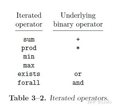 AMPL 建模语言 Tutorial - 知乎
