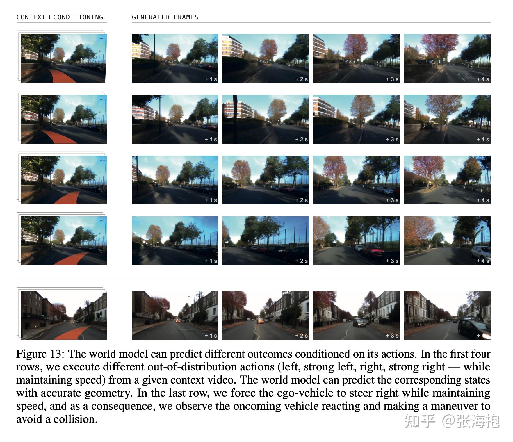 【大模型 279】自动驾驶大模型 GAIA-1 - 知乎