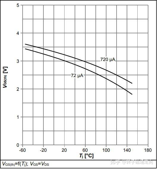 MOSFET 并联关键参数 - 知乎