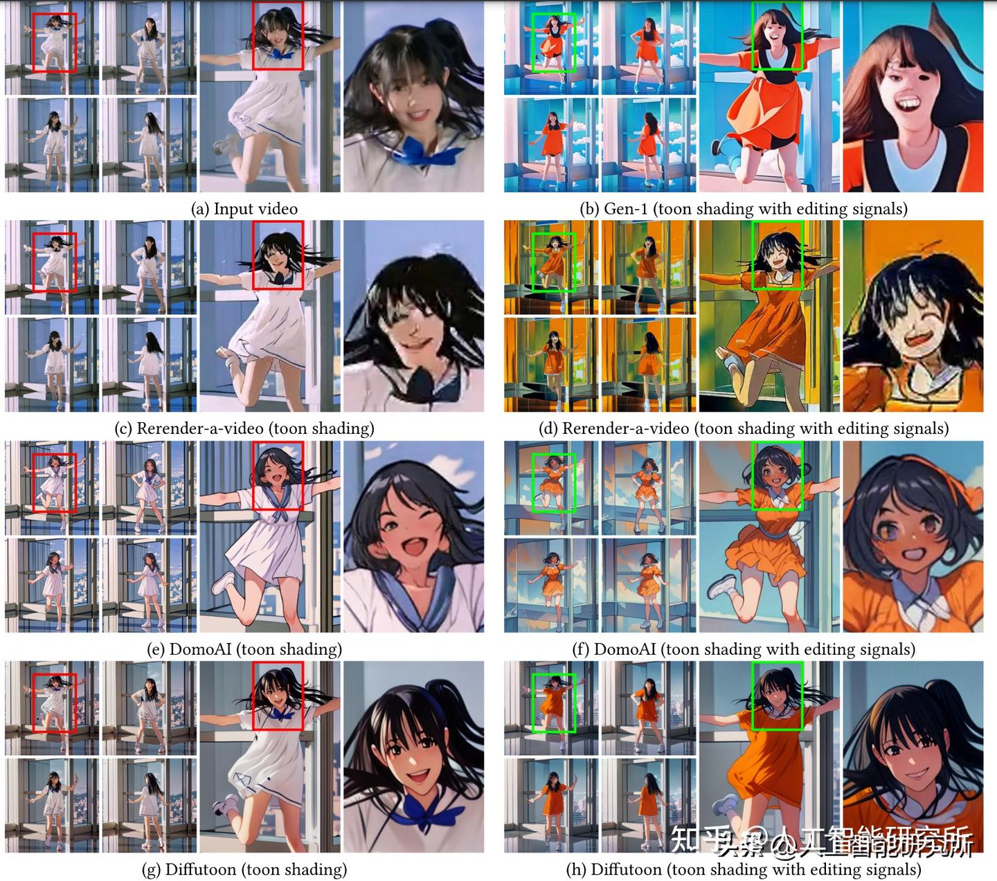 使用Diffutoon把视频转换成动漫风格，无需部署，开箱即用 - 知乎