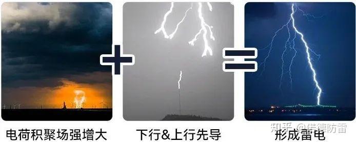 CMCE避雷装置是如何防护直击雷的？ - 知乎