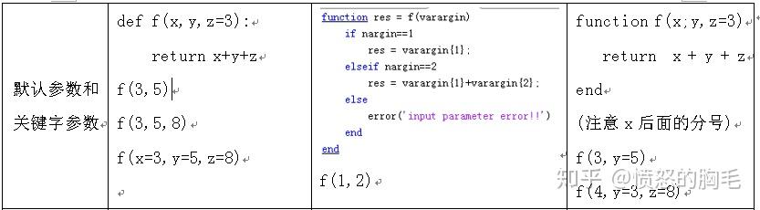Julia/Python/Matlab基本语法比较 - 知乎