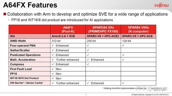 世界最强超算芯片Fujitsu A64FX：继承于SPARC64架构的Arm超级处理器 - 知乎