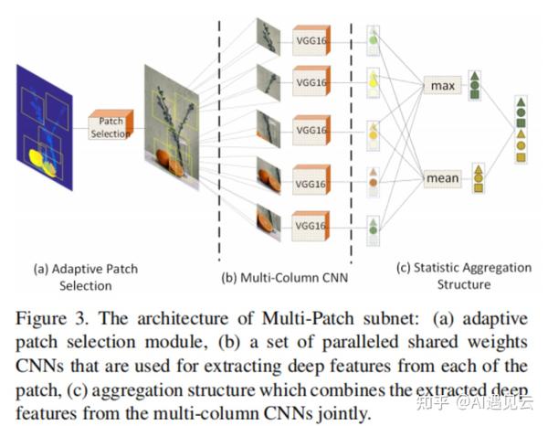 让计算机来做图像美学评估——初探 - 知乎