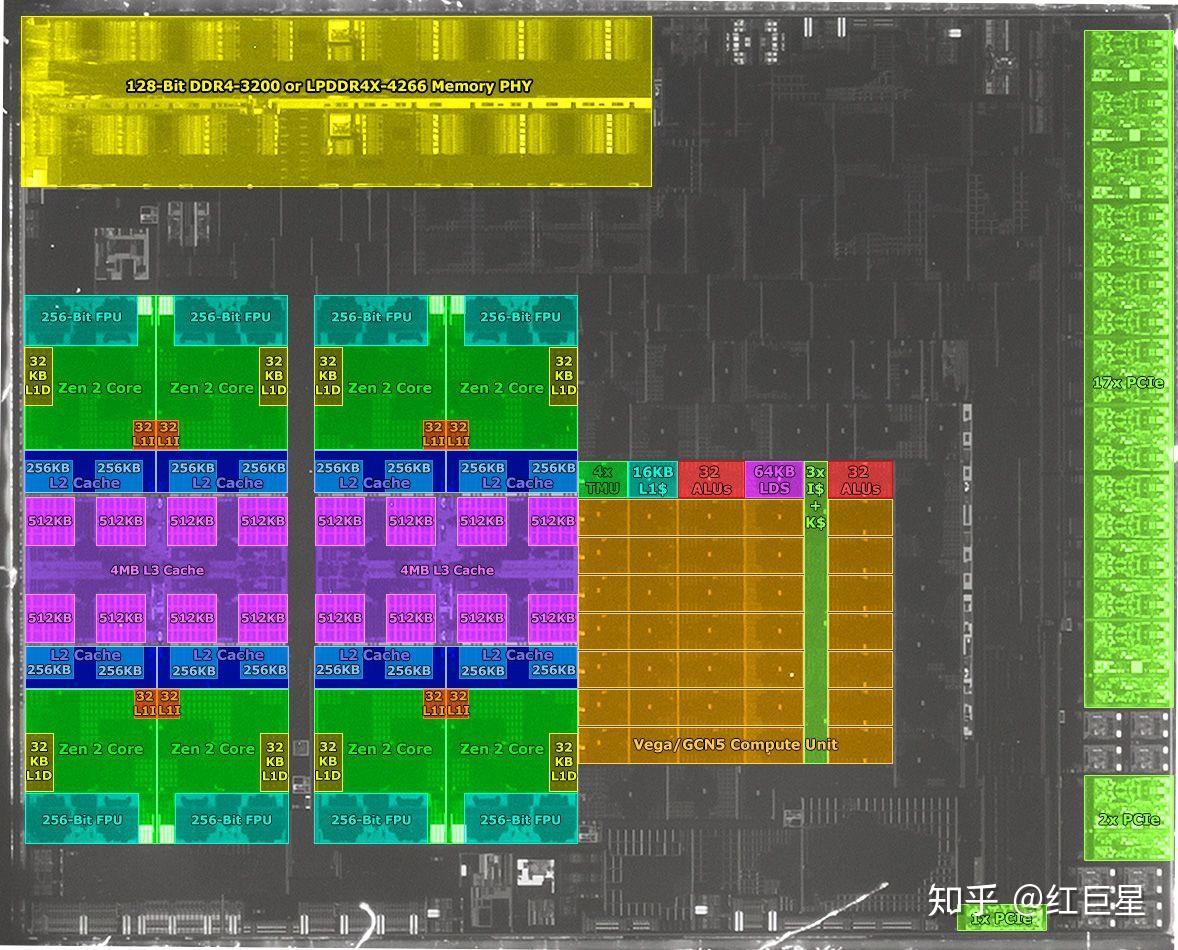 CPU、SOC芯片图dieshot收集 - 知乎