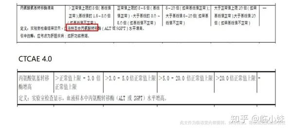 收藏 | 肿瘤临床试验（中）CTCAE分级 - 知乎