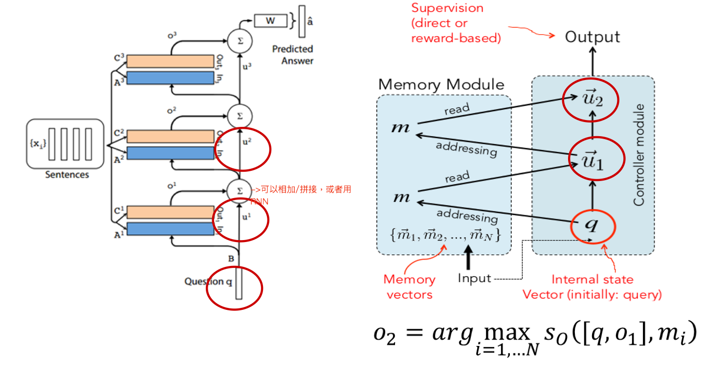 论文笔记 Memory Networks 系列 知乎