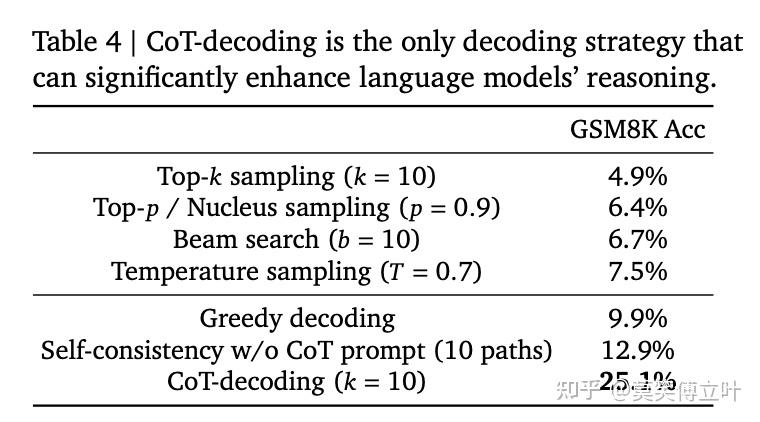 Chain-of-Thought Reasoning without Prompting - 知乎