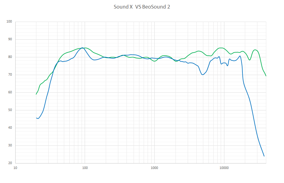 如何评价华为发布新一代 Sound X ？ 有哪些亮点和不足？ - 知乎