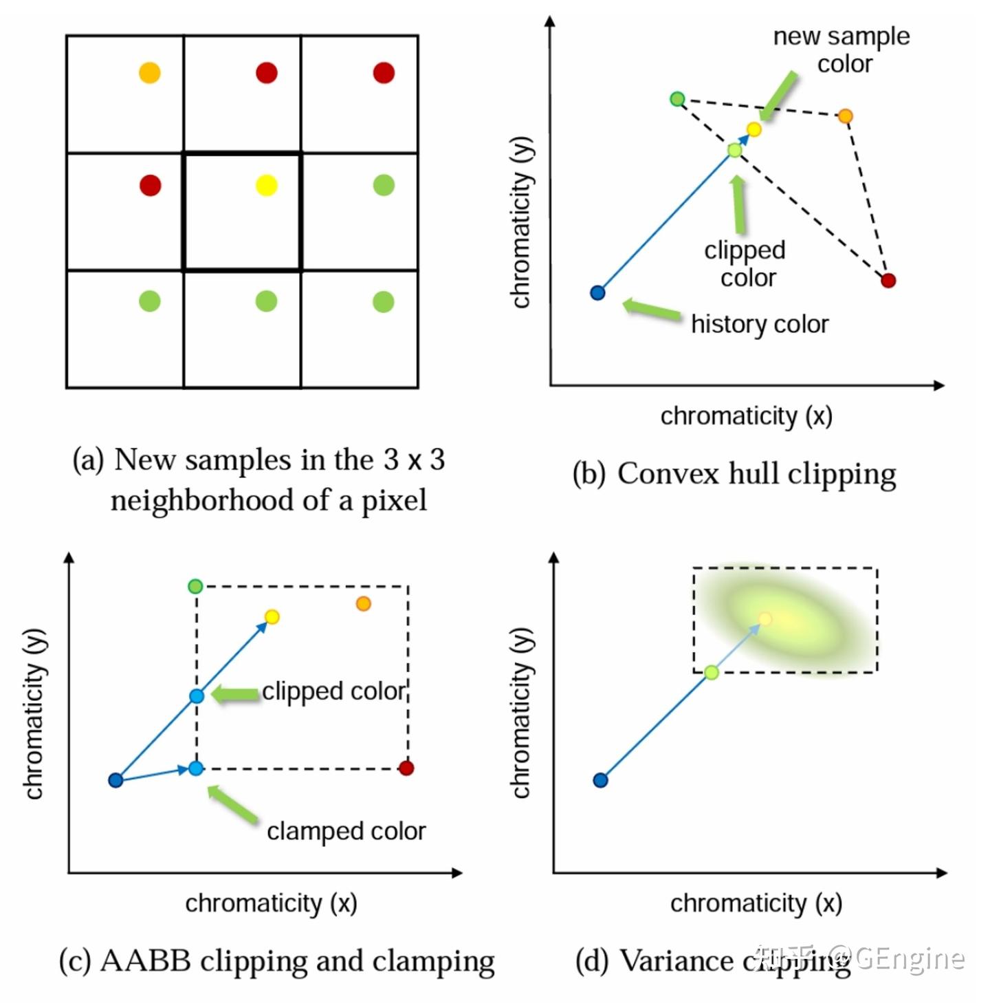 Temporal Antialiasing - 知乎