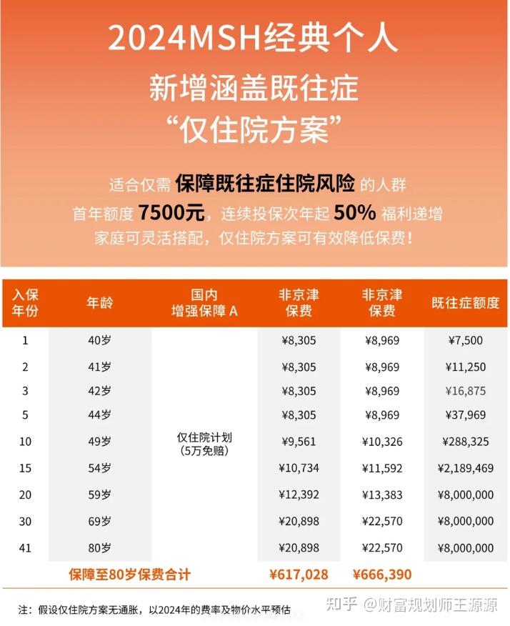 MSH高端医疗险即将上新：2024精选/经典个人计划，升级看点一文全了解！ - 知乎