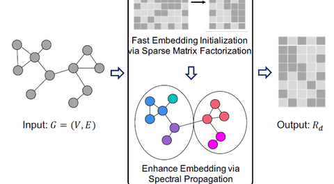 Altium Designer-对齐操作 - 知乎