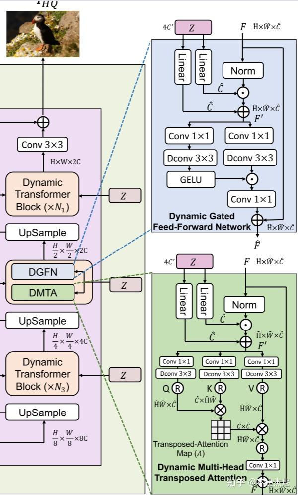 DiffIR: Efficient Diffusion Model for Image Restoration - 知乎