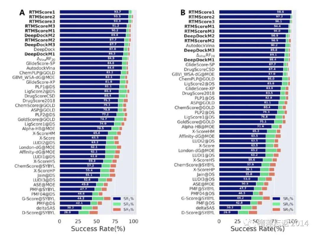RTMScore: 基于残基-原子距离的蛋白-配体虚拟筛选新打分函数 - 知乎