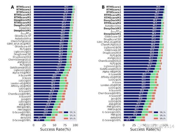 RTMScore: 基于残基-原子距离的蛋白-配体虚拟筛选新打分函数 - 知乎