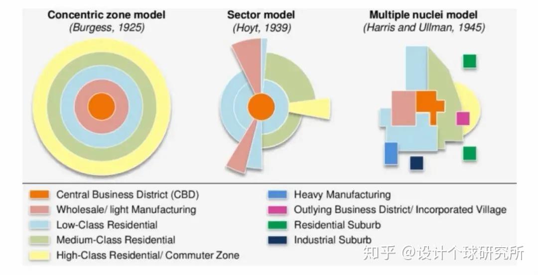 NOTEBOOK | 城市社会学导论：欧美思潮对于城市理想模型之争 - 知乎