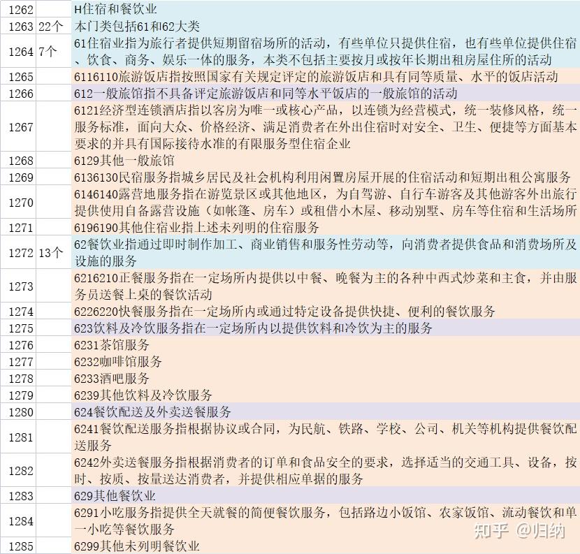 【归纳】行业20分类，97个中类，1800小类 - 知乎