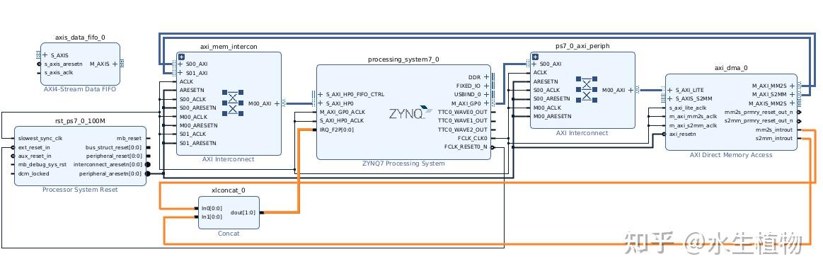 zedboard dma_fft 研究记录 - 知乎