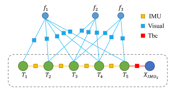 从MSCKF到OpenVINS - 知乎