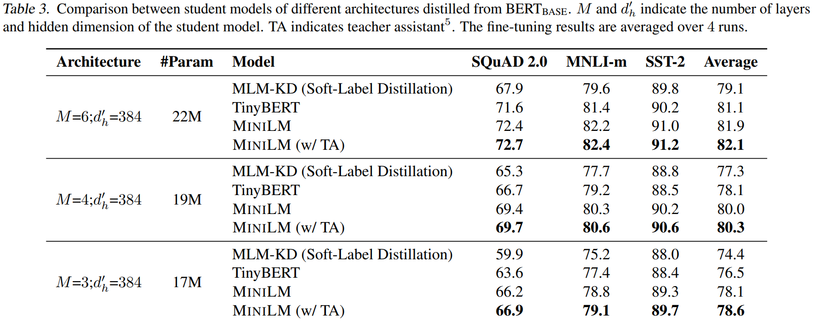 NeurIPS 2020 | MiniLM：预训练语言模型通用压缩方法 - 知乎