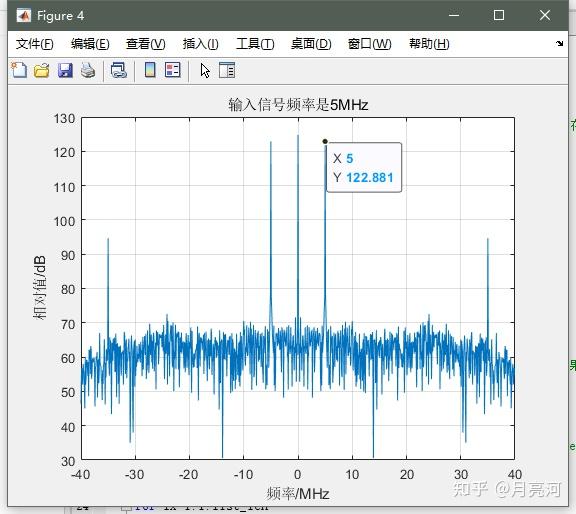 FPGA调试硬件：每次都有新鲜事的ADC调试 - 知乎