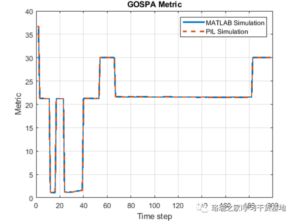 【程序】基于Matlab用于汽车应用的JPDA跟踪器的处理器在环验证 - 知乎