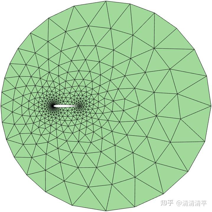Matlab也可以Mesh - 知乎