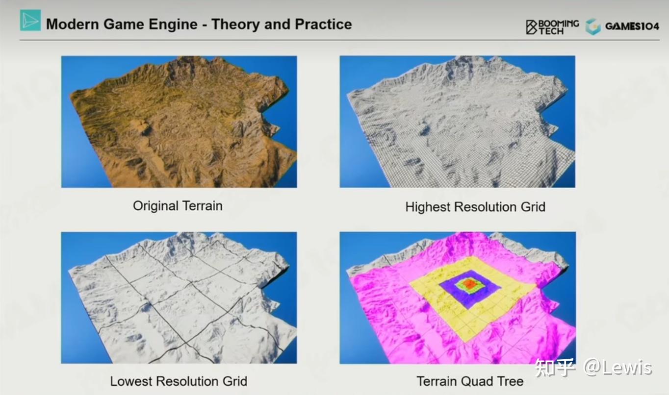 Unity GPU Driven + PCG 学习之旅一 - 知乎