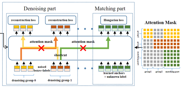 从 DETR 到 DINO 的进化过程 - 知乎