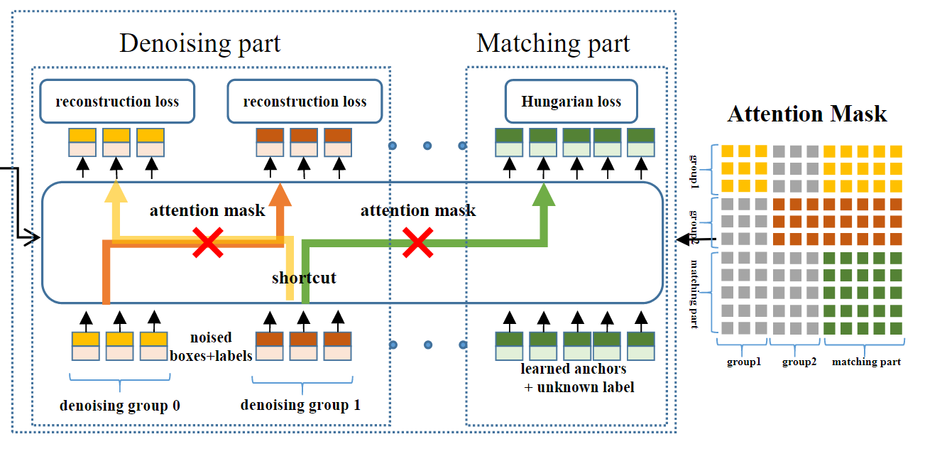 从 DETR 到 DINO 的进化过程 - 知乎