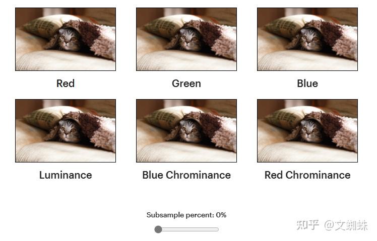 JPEG编码原理 - 知乎