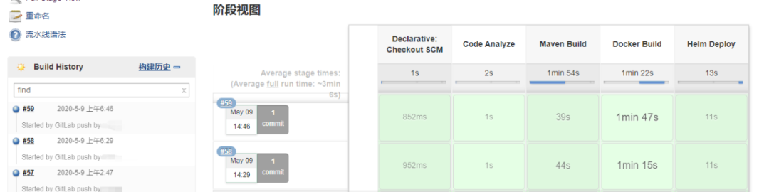 一文详解 Kubernetes 的自动化部署实践 - 知乎