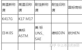k417g合金应用 k417高温合金成分 - 知乎