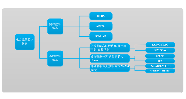 PSCAD入门教程（1、2节)：认识PSCAD操作界面+波形数据的3种输出方式 - 知乎