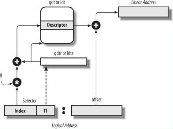 80286与保护模式 - 知乎