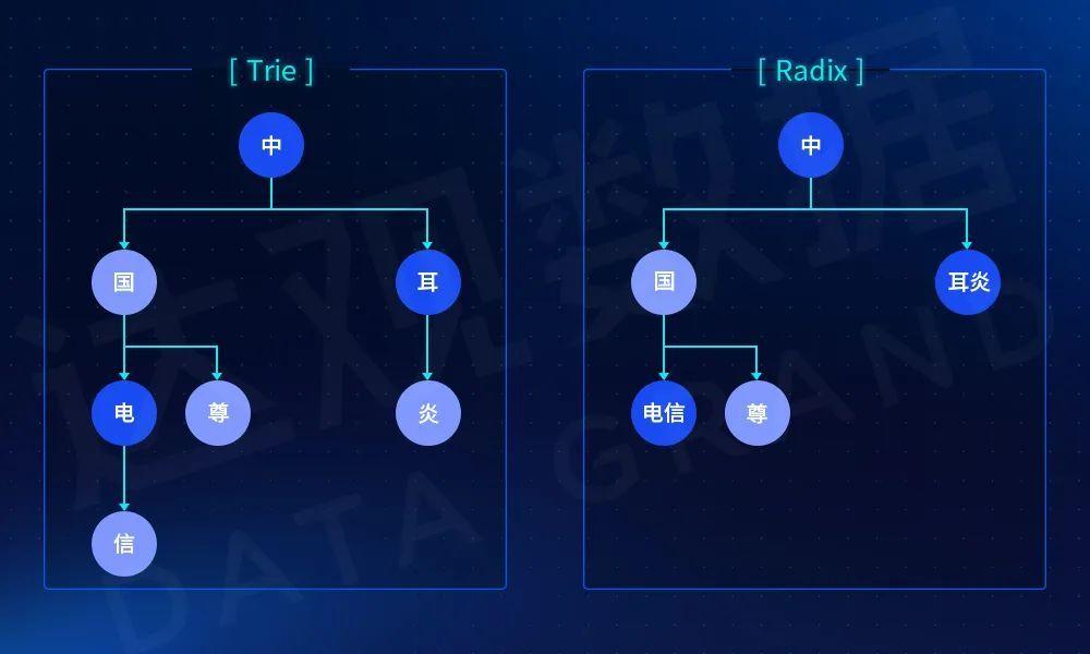 达观文辉：知识图谱构建下的自动问答KBQA系统实战 - 知乎