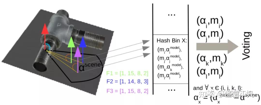 PPF（Point Pair Features）原理及实战技巧 - 知乎
