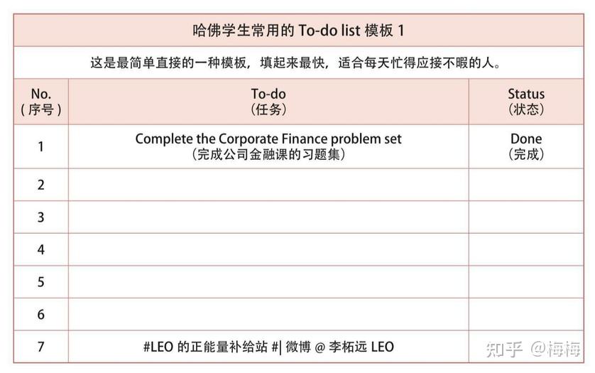 7 套 To-do list 模版 | 提高每天的工作效率 布置好每天的工作计划 - 知乎