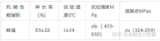 干货 | Q345A、Q345B、Q345C、Q345D、Q345E钢材的性能差异 - 知乎