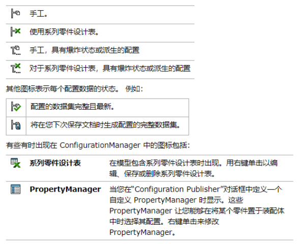 提高设计效率：solidworks零件的配置管理（configurationManager）技巧 - 知乎