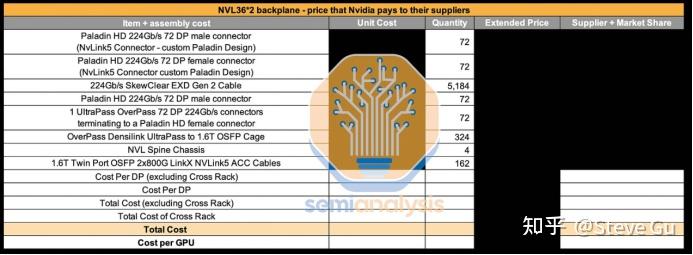 英伟达GB200 GPU硬件架构大揭秘 - 知乎
