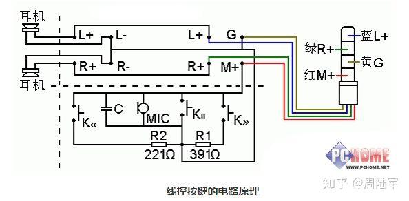 耳机线控接头美标CTIA/欧标OMTP - 知乎