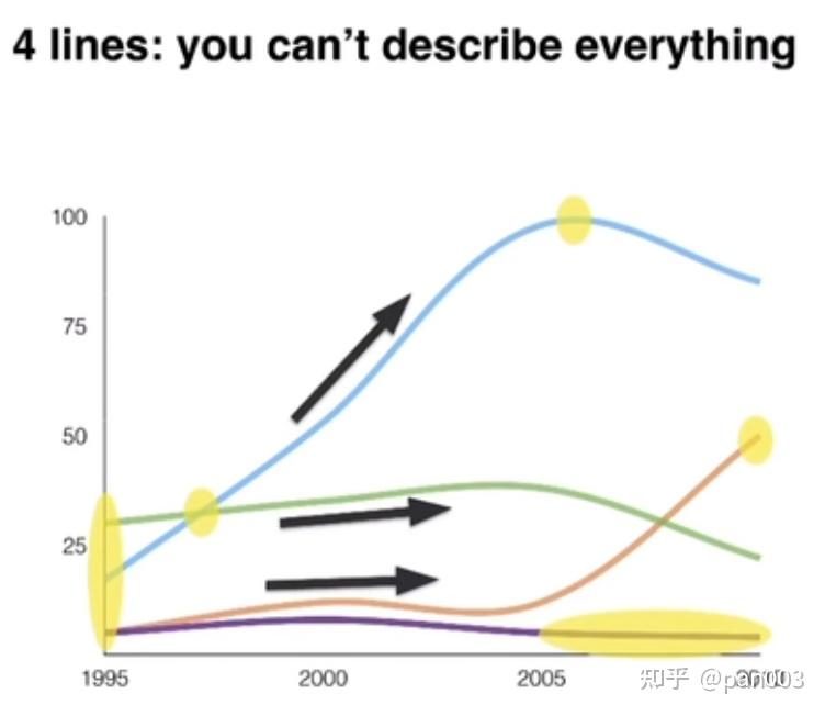 Simon IELTS writing task 1 : Line graphs - 知乎