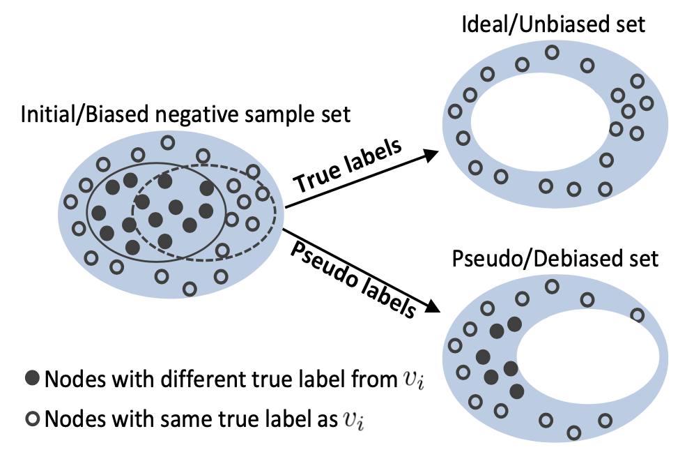 图神经网络+对比学习，下一步去哪？ - 知乎