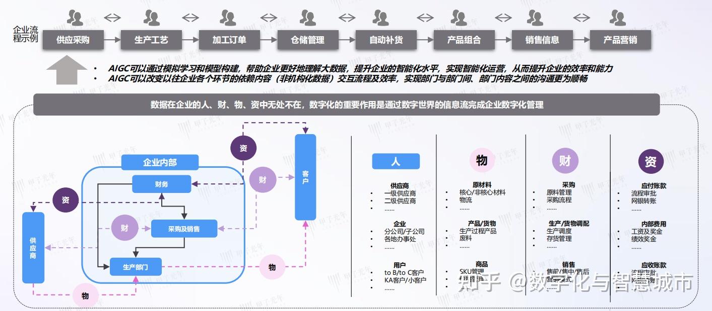 一文读懂什么是AIGC:发展历程、作业模式、产业变革及赛道玩家（附下载） - 知乎