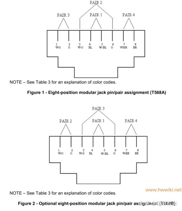 以太网网线（Balanced Twisted-Pair Cable）分类和差异 - 知乎
