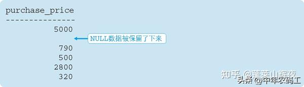 SQL SELECT WHERE 如何指定一个或多个查询条件 - 知乎