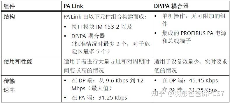 PA 与 DP 有什么区别？ - 知乎