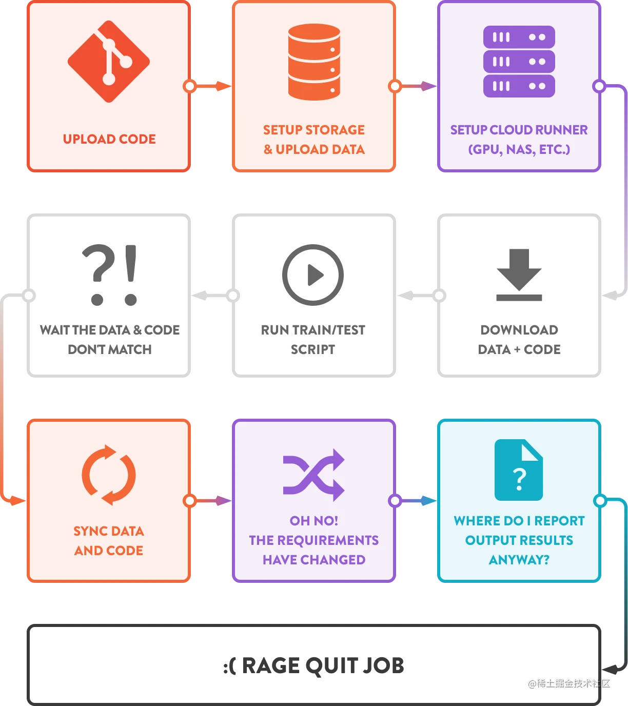 DVC 使用案例（三）：机器学习持续集成与持续交互（ CI/CD ） - 知乎