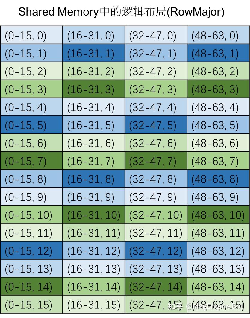 MegEngine TensorCore 卷积算子实现原理 - 知乎